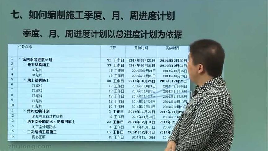 第11节 项目进度计划编制专项精讲3