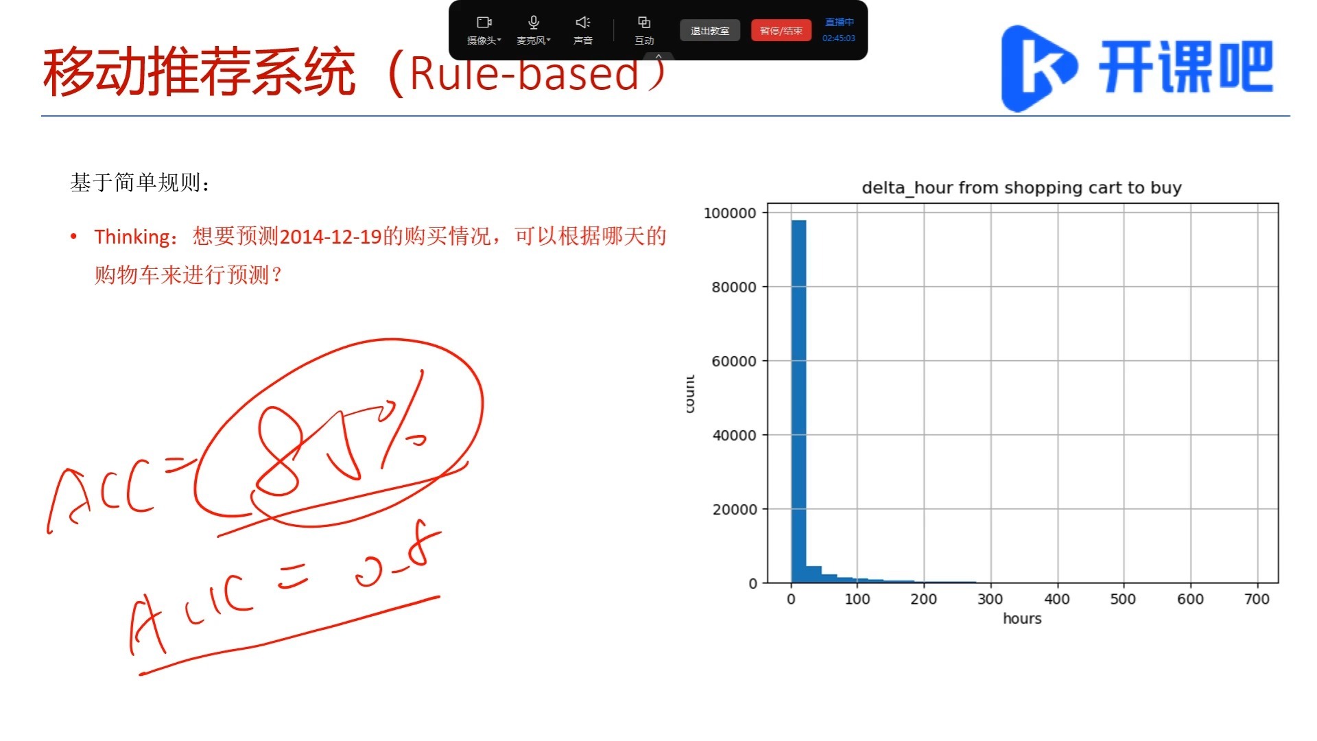 ArcGIS林业数据处理及专题制图(林业专题)林地林业局森林资源