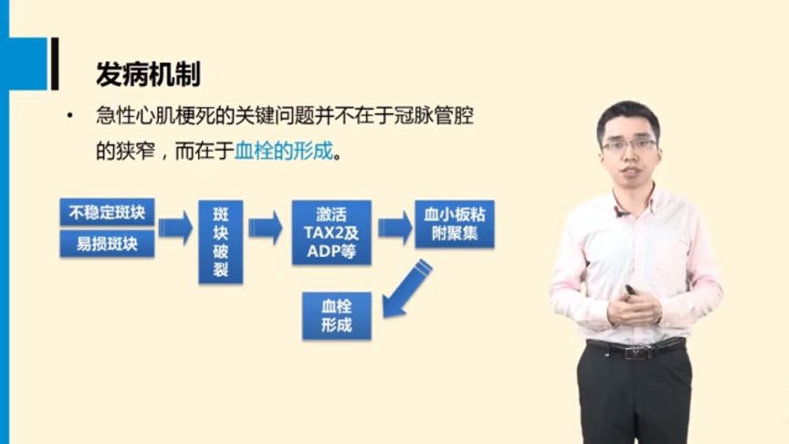 危急重症抢救流程4:急性心肌梗死的抢救流程