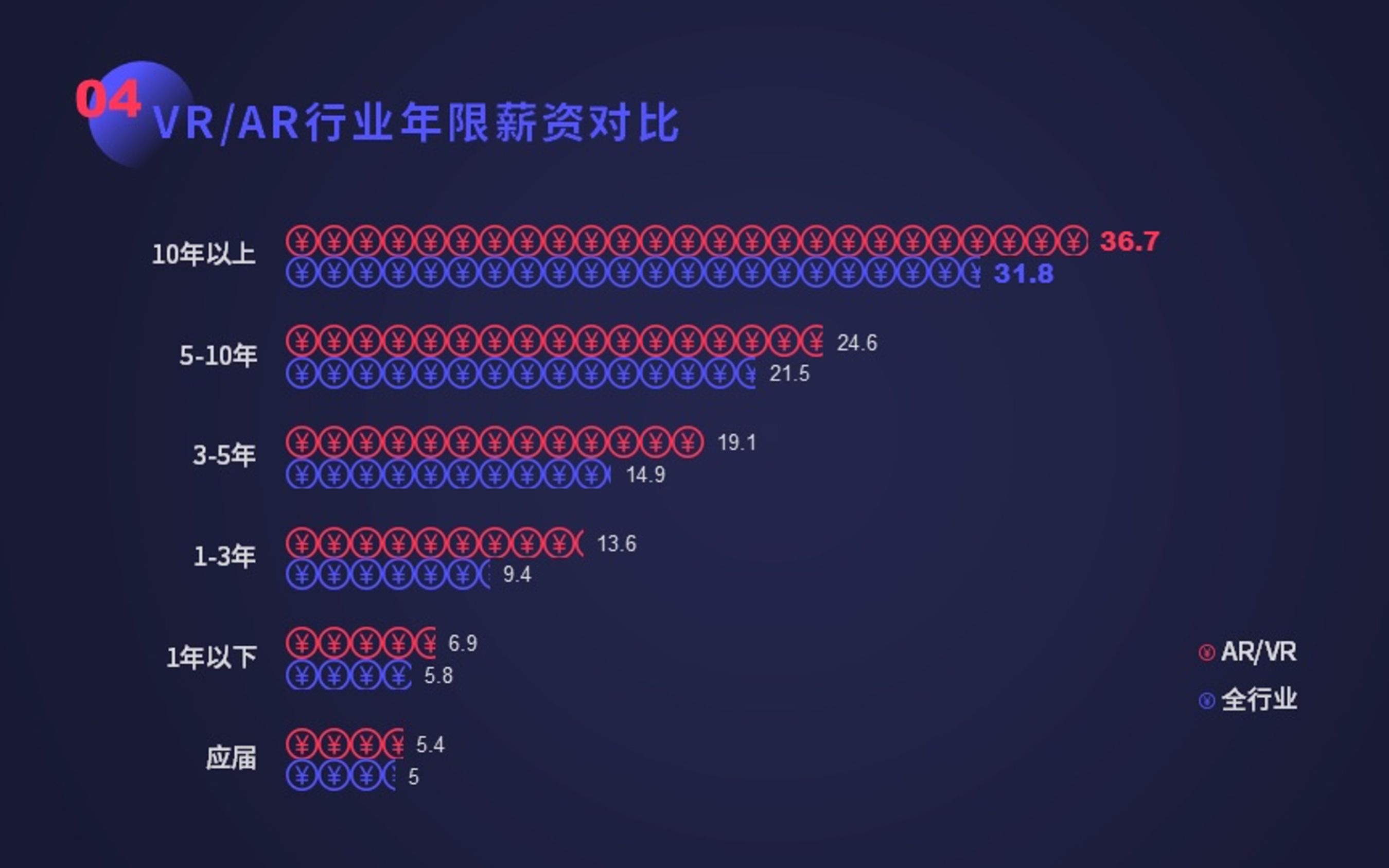 超有创意的PPT图标型柱形图