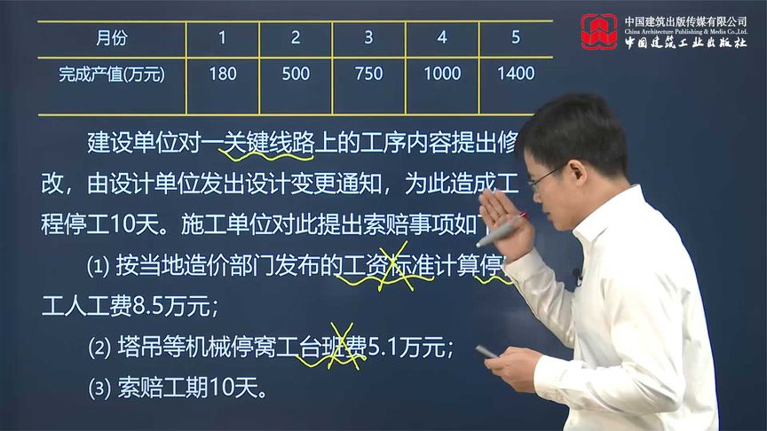 2021年二级建造师《建筑》案例专项突破课程案例四
