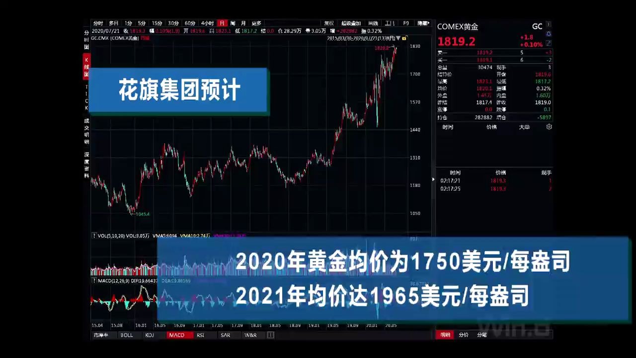 金价创九年新高!剑指2000大关?“大妈们”守得云初见月明