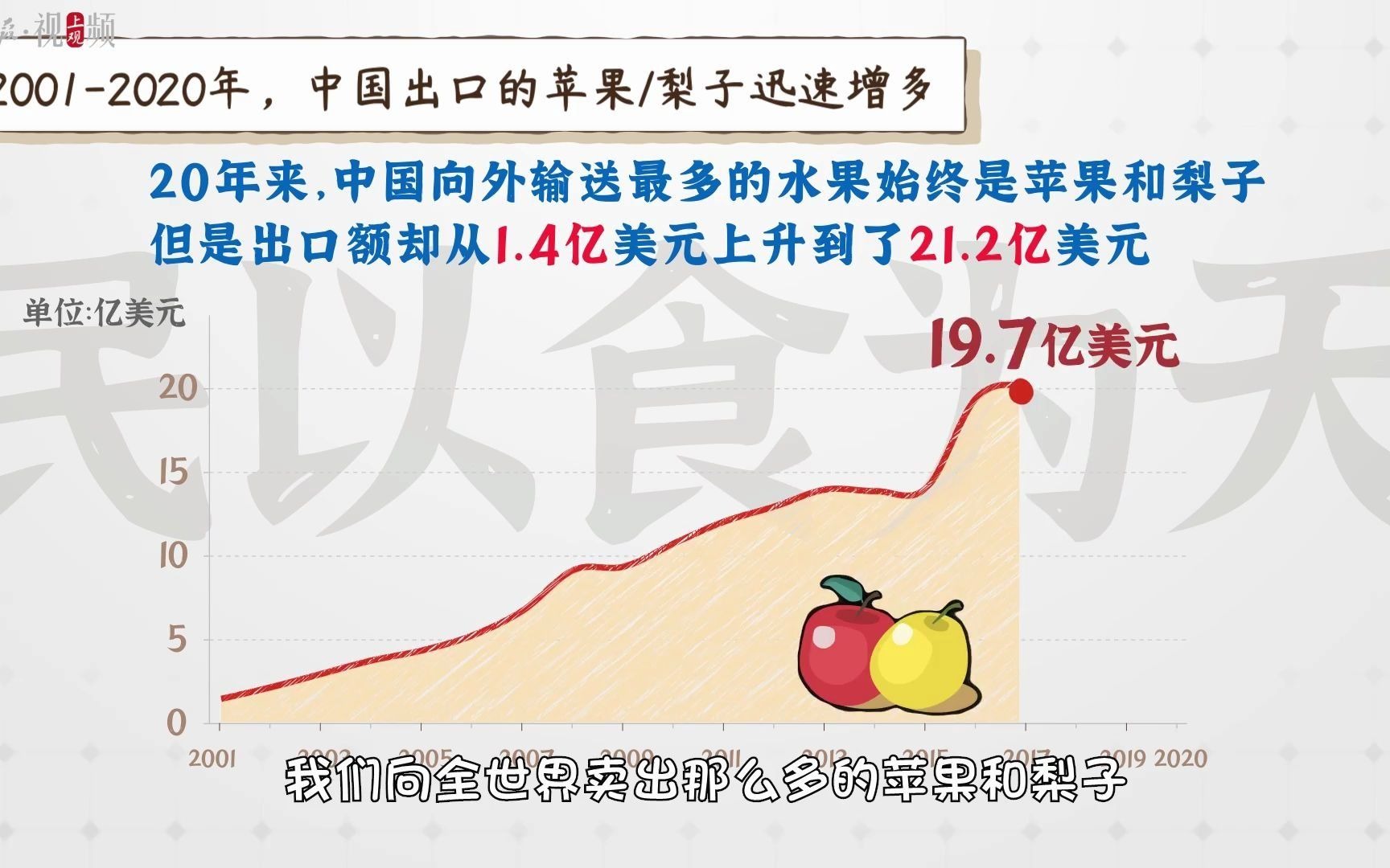 这些数据告诉你:“入世”20周年,中国与世界共分享