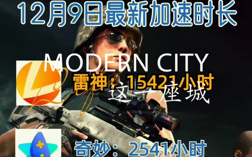 2023年12月9日最新免费加速器口令,uu1000天!雷神35000小时!迅游...