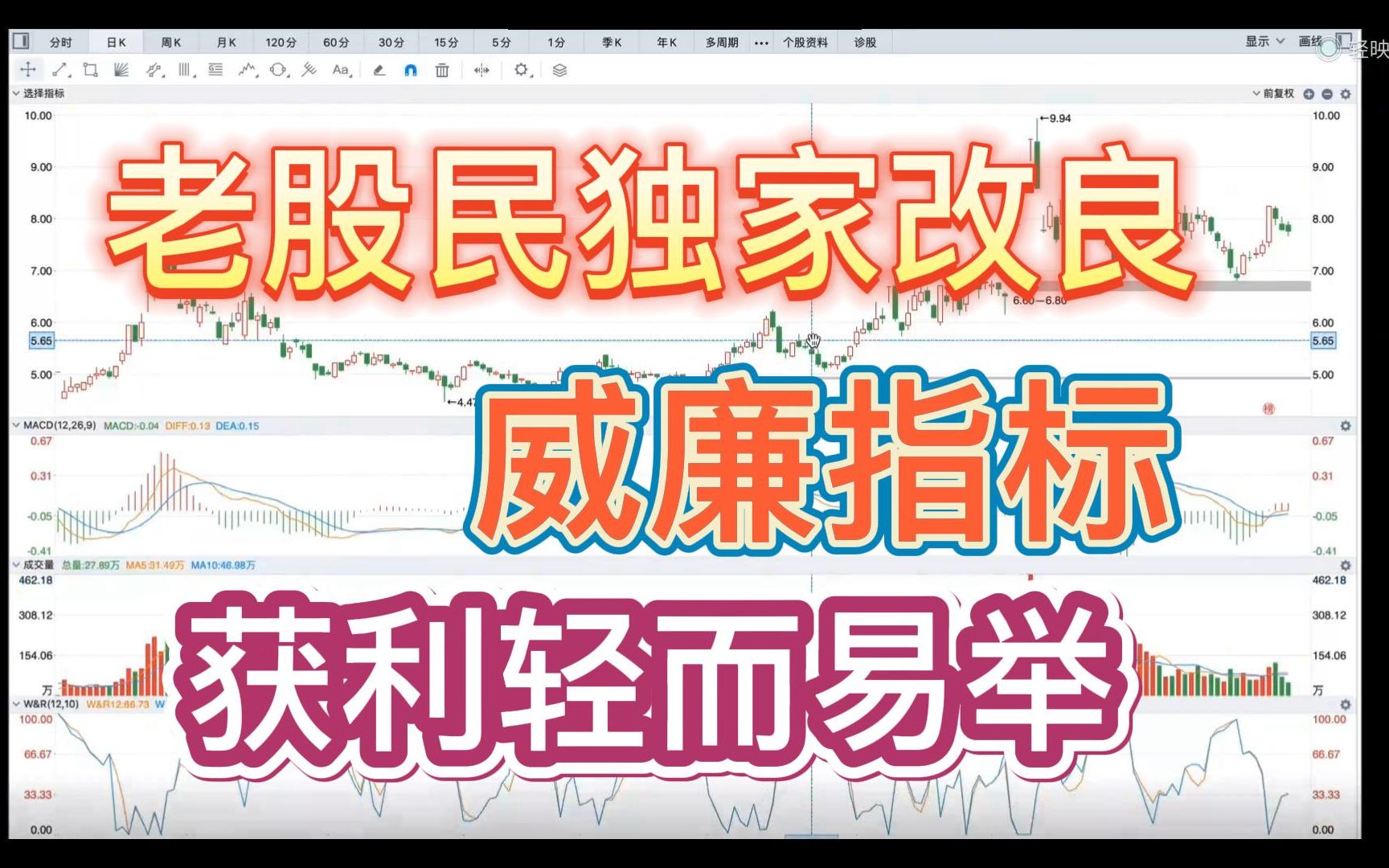 老股民改良独家威廉指标,炒股账户翻倍,你不懂撸羊毛的威力!