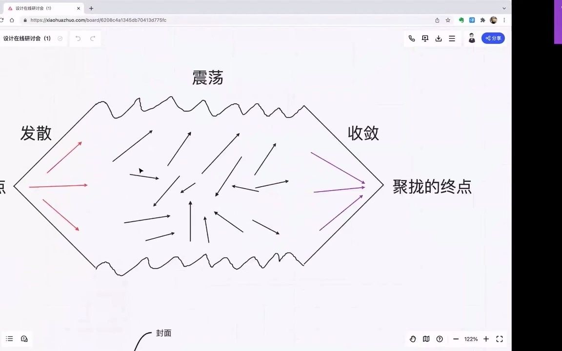 钻石模型-钻石五步法-教练引导常用设计模型