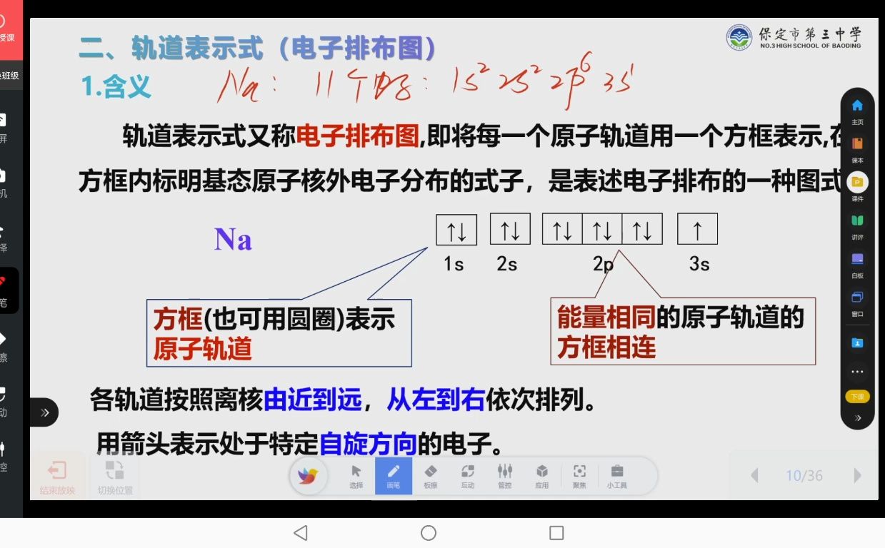 高二苏教版选修二专题2【2.1.2】轨道表示式(电子排布图)