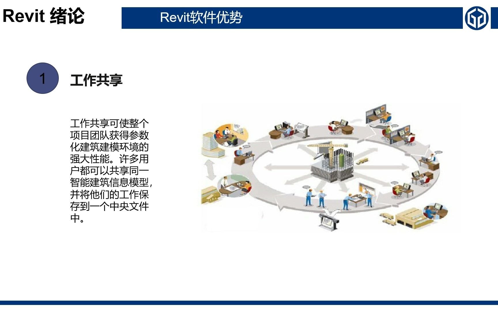 BIM:线下全日制 绪论Revit软件优势