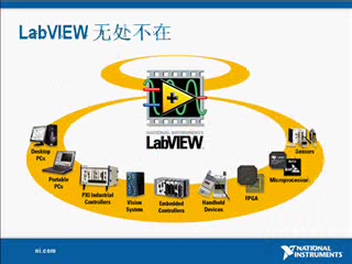 LabVIEW开发者论坛online版