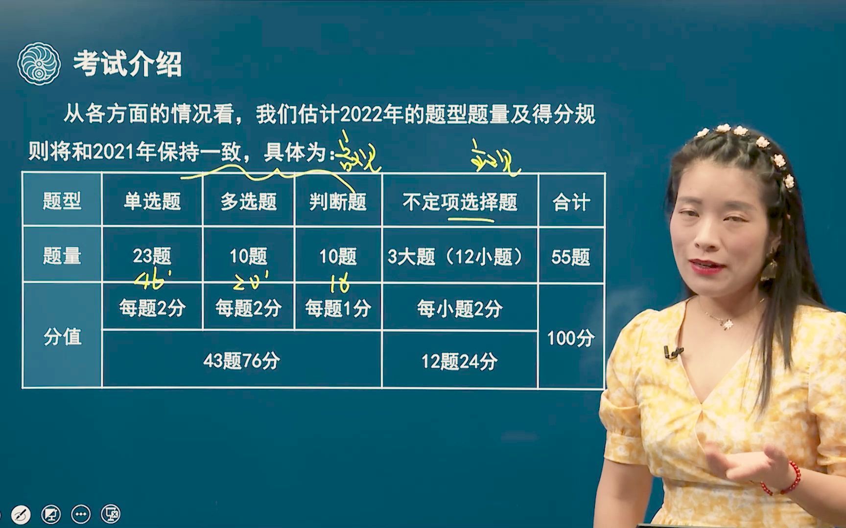 初级会计职称考试的题型及题量的分析