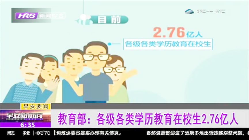 教育部:我国学前教育毛入学率达81.7%,各级各类在校生2.76亿人