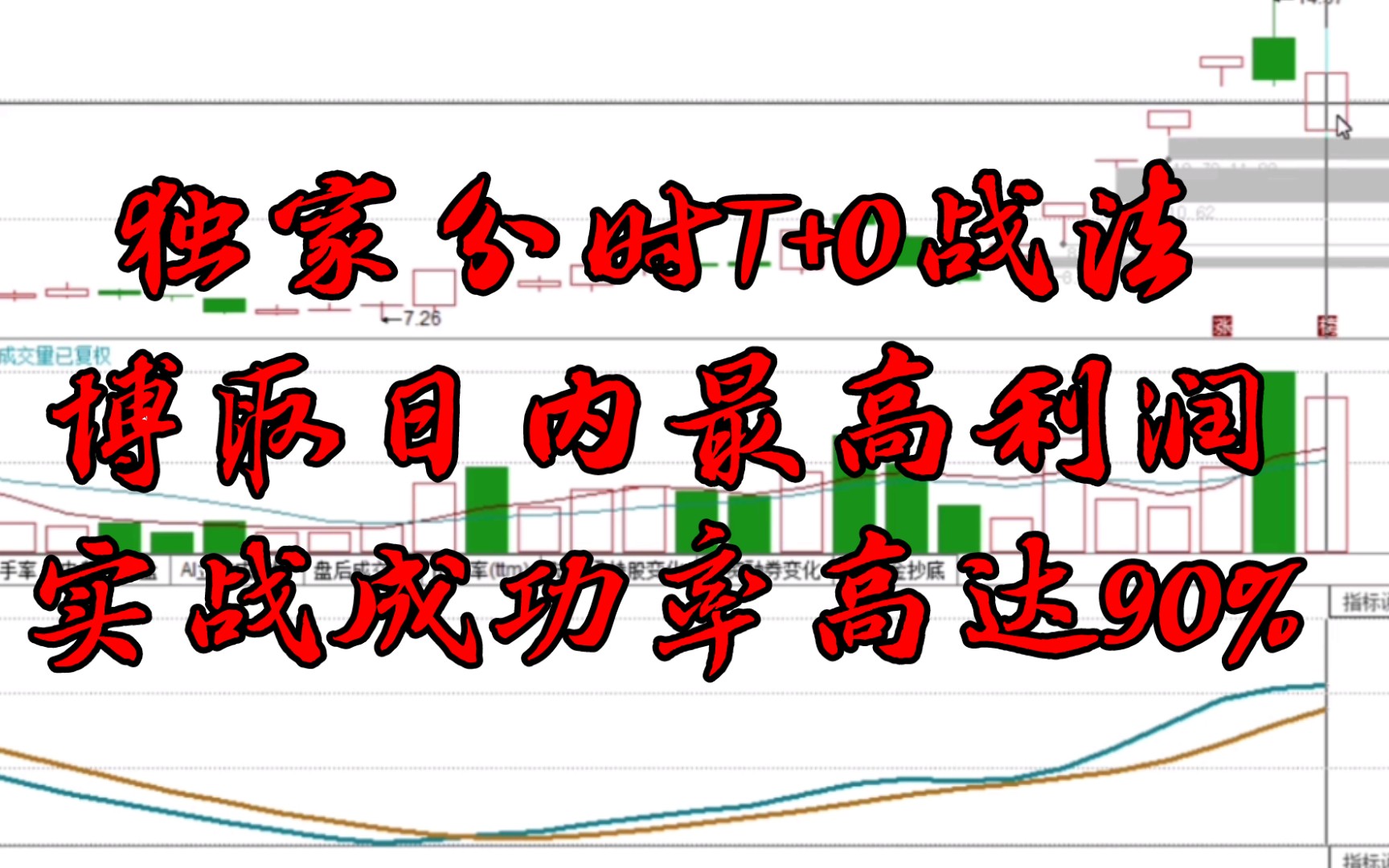 改良参数KDJFS分时战法,日内做T无往不胜,高抛低吸效果堪比打板