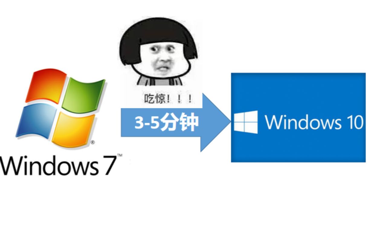 绝版Win7仿Win10美化神器,点击即得