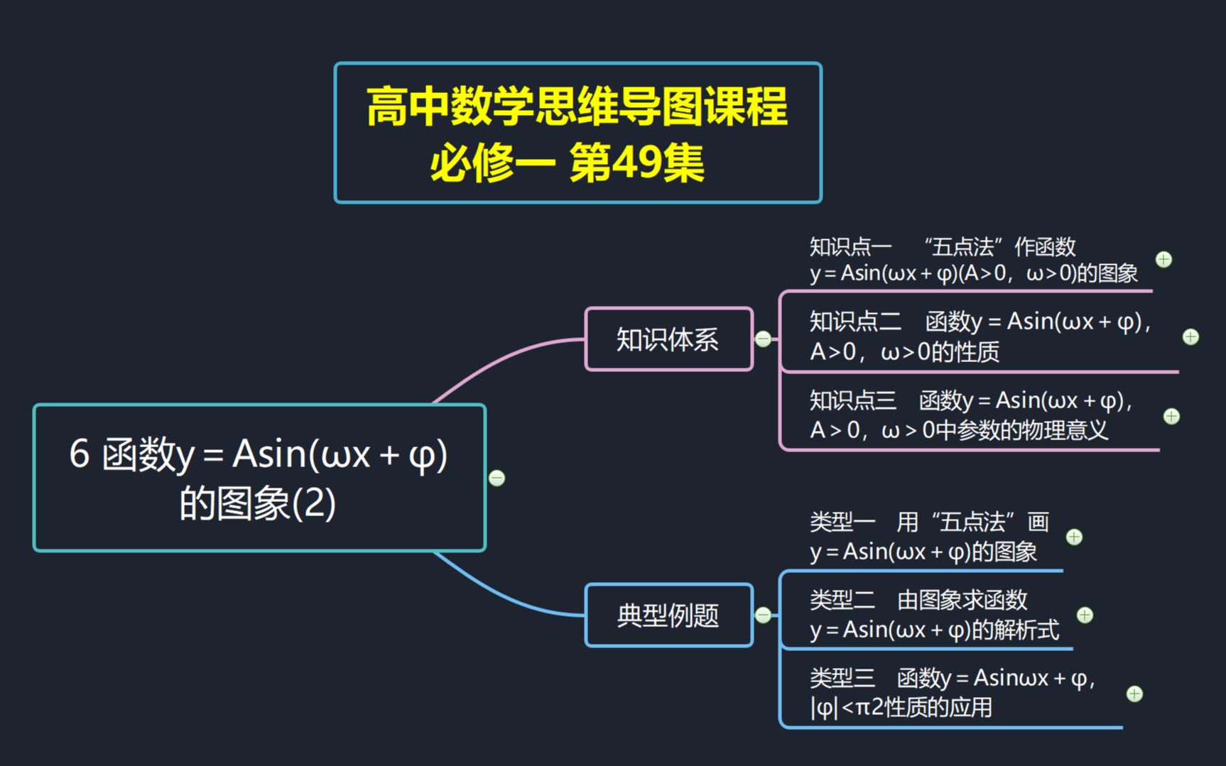 高中数学思维导图课程 必修一第49集 6 函数y=Asin(ωx+φ)的图象(2)