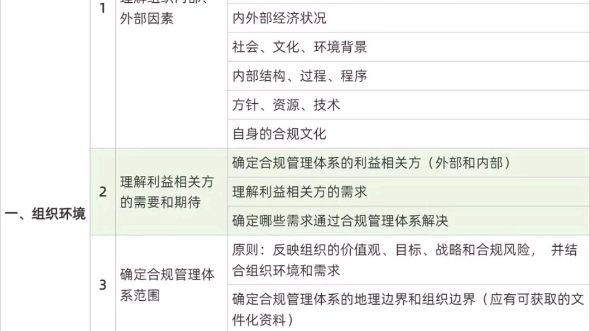 公司合规管理体系清单