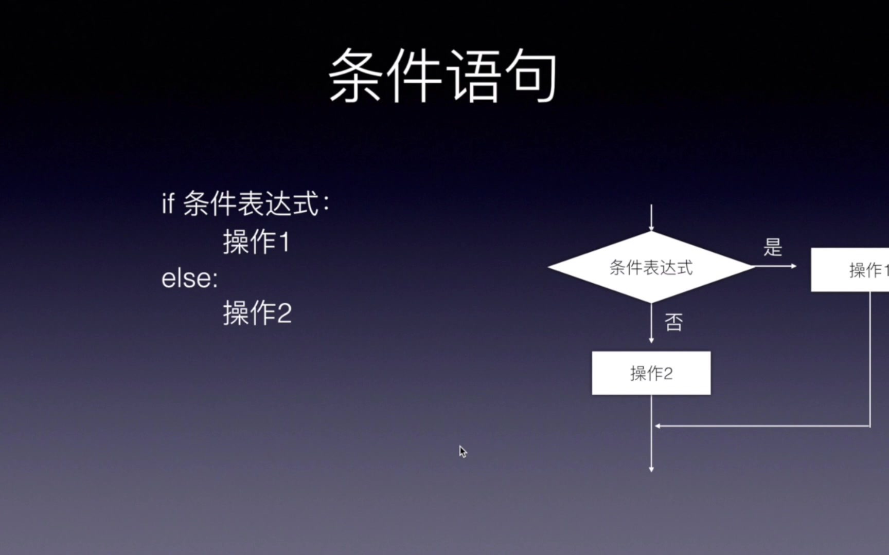 少儿 Python 编程,第九课, 流程图