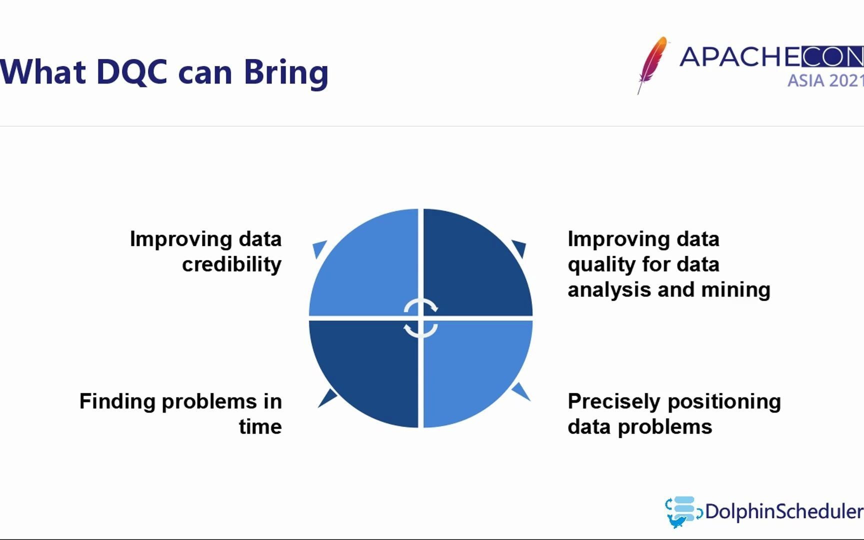 基于 DolphinScheduler 的数据质量服务实践