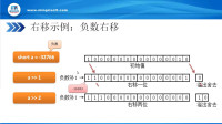 3.4.6 位运算符