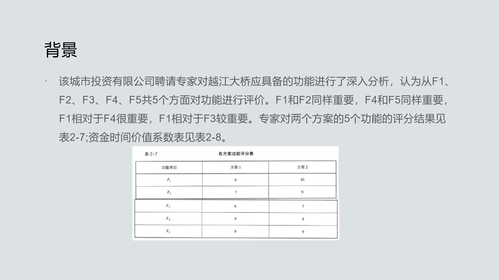 2022年一级造价师案例教材精讲第二章案例二