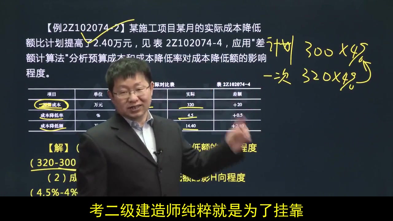 二级建造师证什么专业毕业的可以考