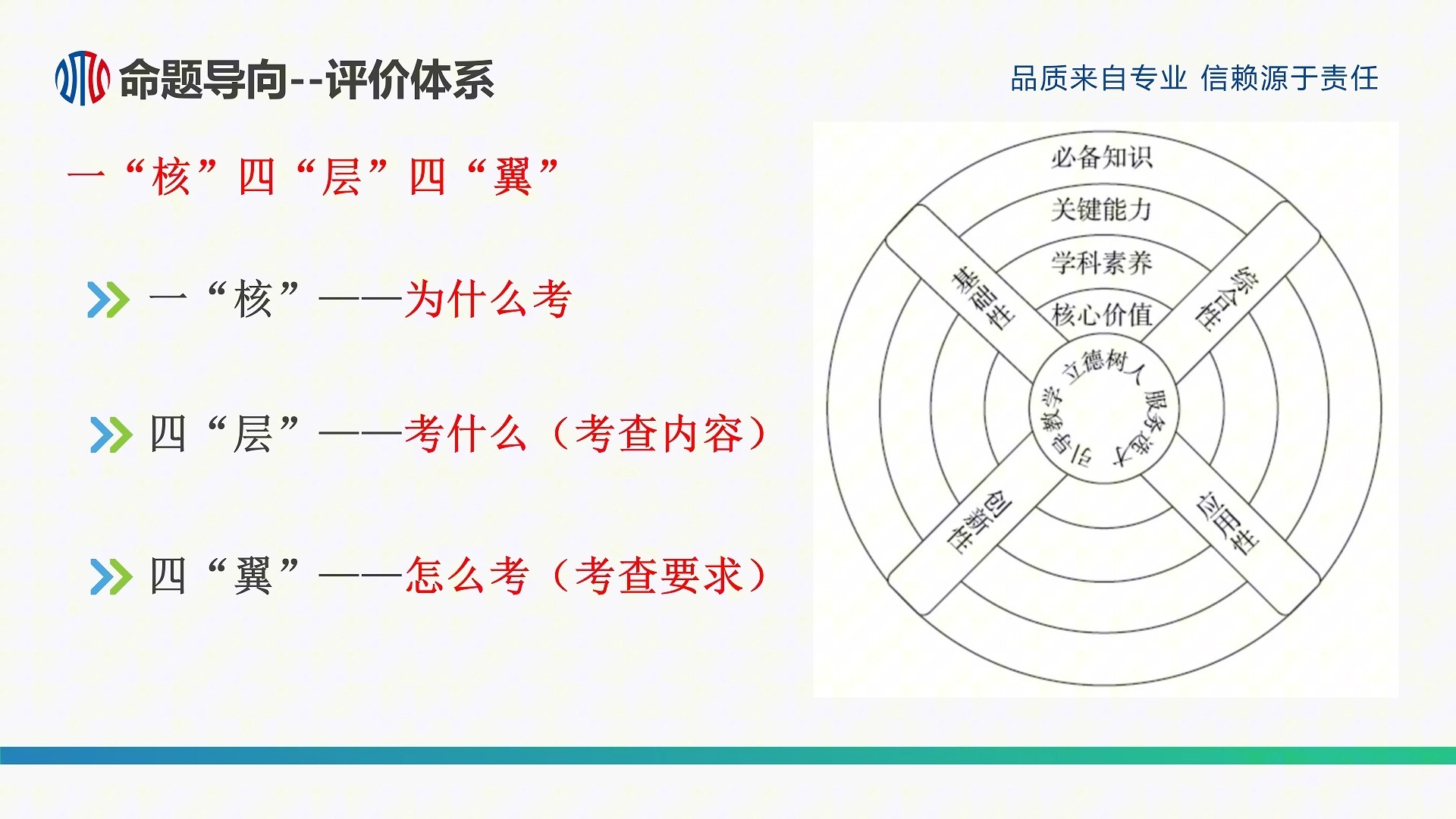 【金太阳教育】大单元背景下新中考备考指导——生物