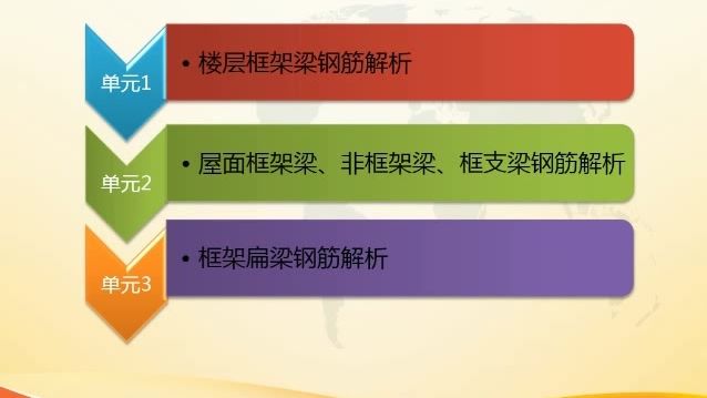 广联达详解平法16G钢筋算量之楼层间单跨框架梁钢筋解析