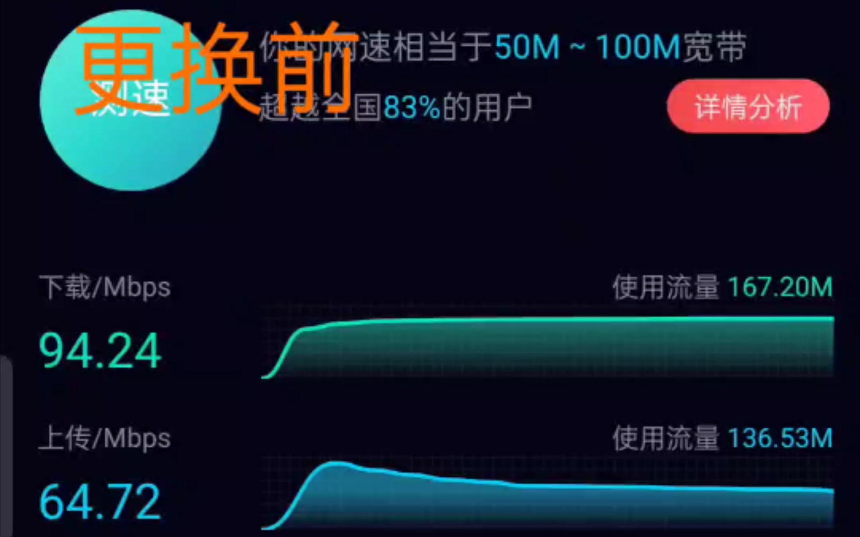 在更换路由器后,我的网速变化
