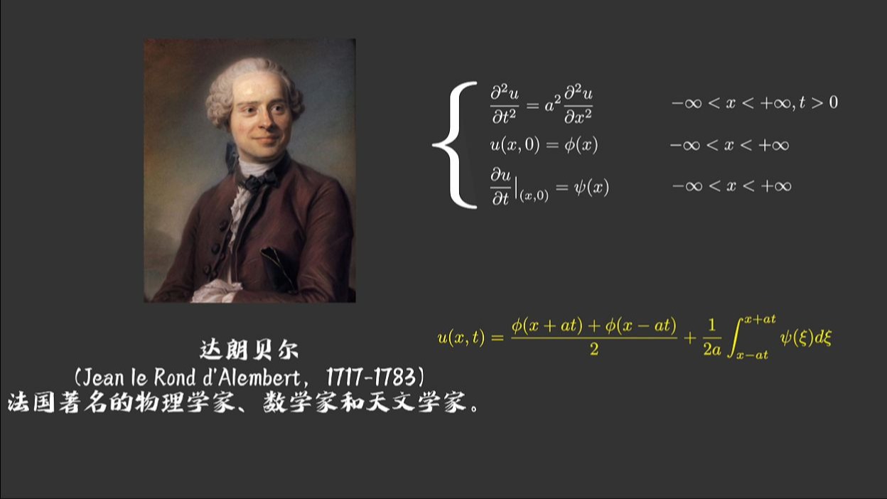 数学物理方程:弦振动方程的导出