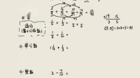 闫老师小课堂-五年级分数加法
