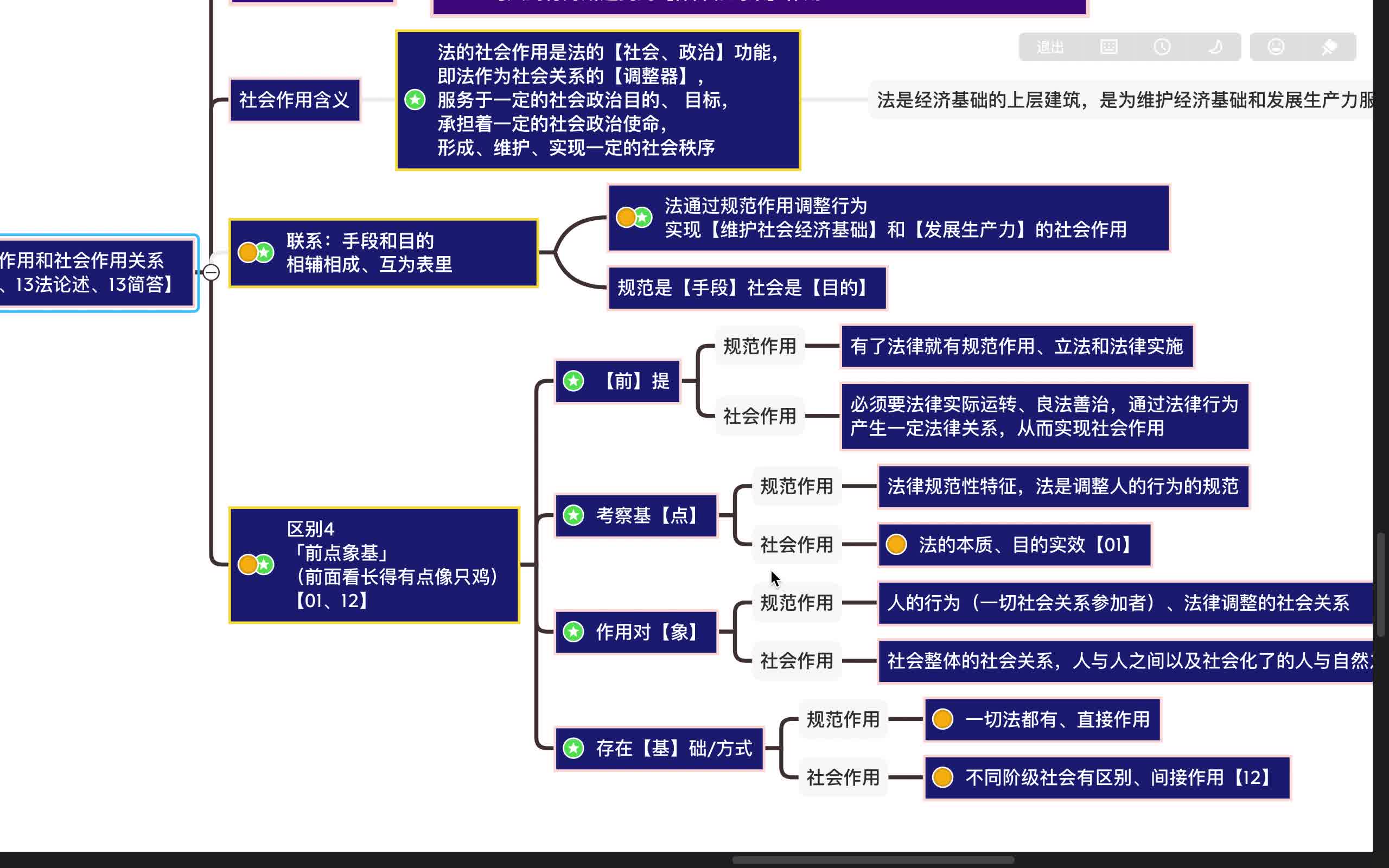 法理学法的作用主观