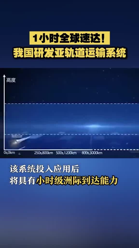 近日,"亚轨道远程空天运输系统总体设计与控制技术"项目立项。该系统.