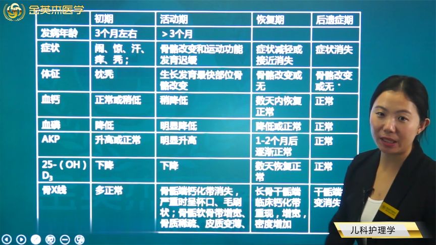 护理学:维生素D缺乏性佝偻病的四个时期临床表现区别,骨骼表现