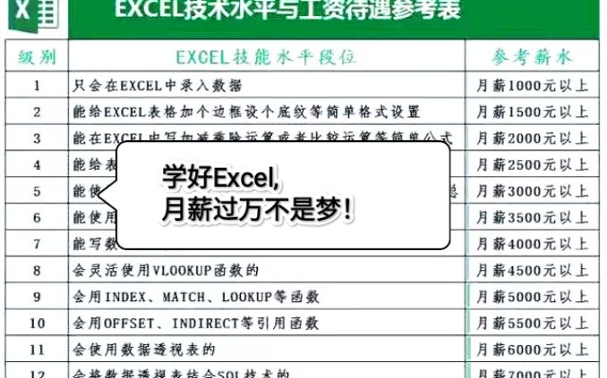 序号填充之输入内容,自动生成序号