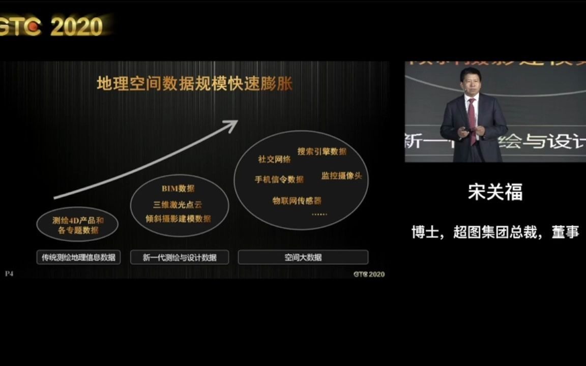 宋关福:分布式GIS与空间区块链技术探索