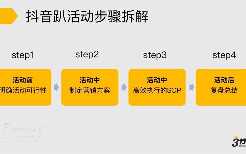 如何判断一个活动的可行性,线上线下