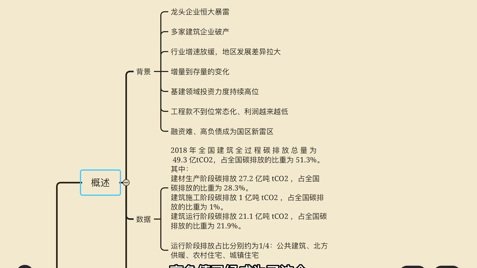干货!手把手带你了解建筑双碳的那些事!