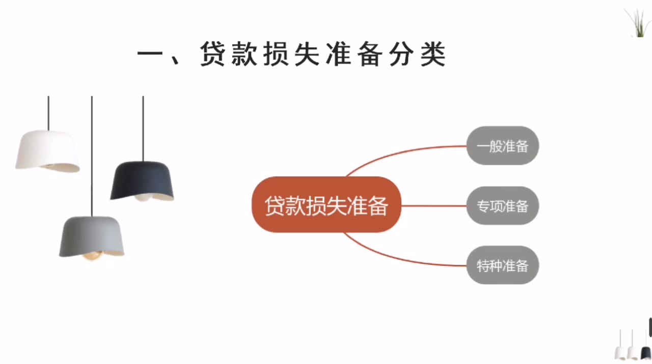 贷款损失准备基础知识微课