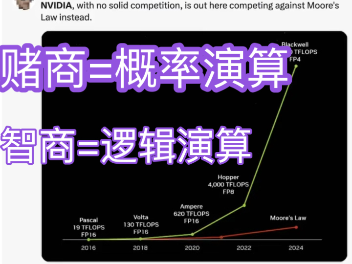 贝叶斯-批判计算哲学 P(赌商)=超越智商存在