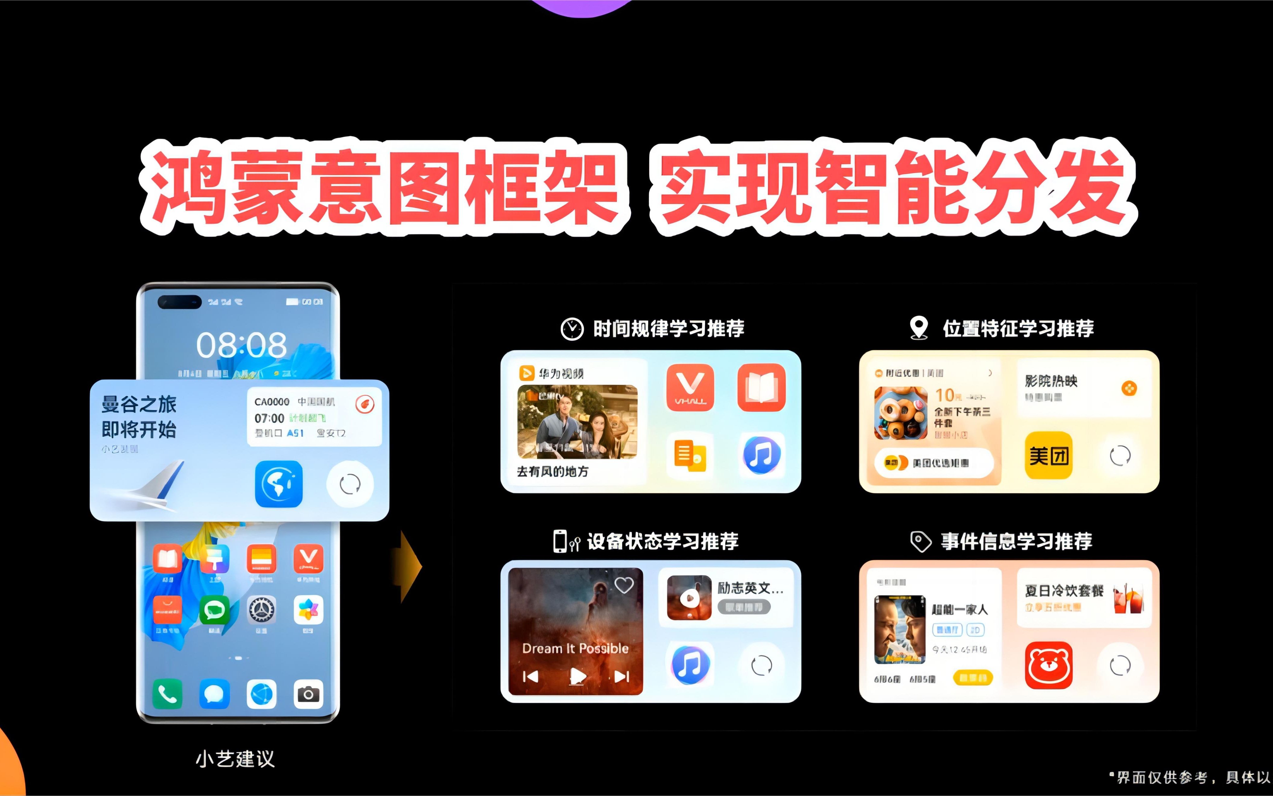 华为HarmonyOS重大创新:鸿蒙AI意图框架,结合盘古大模型、多维感知...