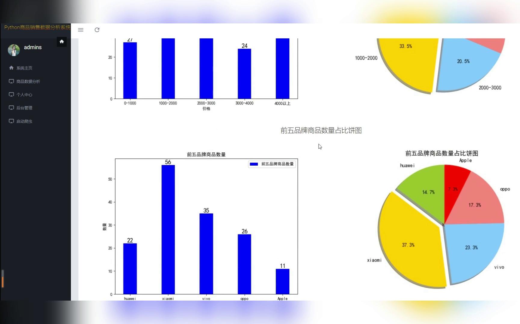 python商品数据分析可视化系统(带爬虫)京东销售数据分析(计算机毕业...