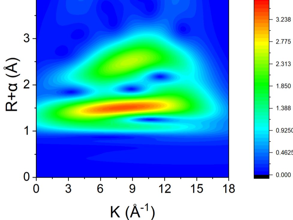 Wavelet-transform ▏XAS同步辐射-小波变换处理EXAFS数据