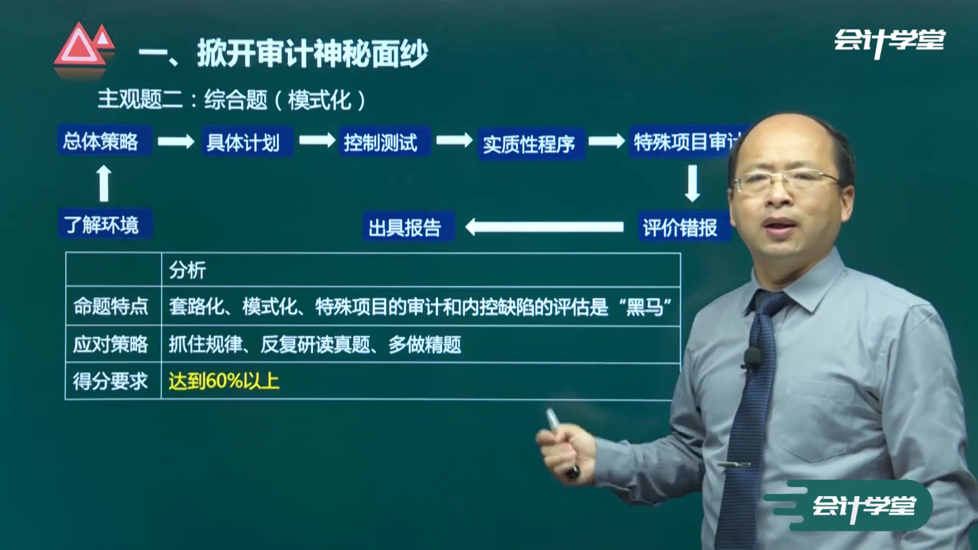 注册会计师教学视频_注册会计师经济法教材_注册会计师会计大纲