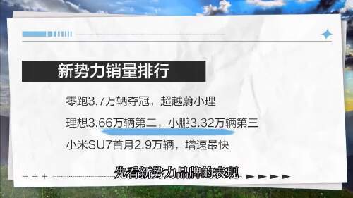 汽车销量风云榜:谁逆袭夺冠?谁意外跌出前十?