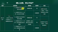 小规模纳税人做帐_小规模纳税人进项税税率_一般纳税人会计如何做账