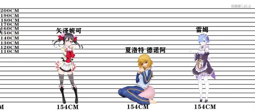84个人气动漫女角色身高排行 ( 480 X 374)