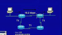 路由器与交换机配置:CISCO路由器配置基础