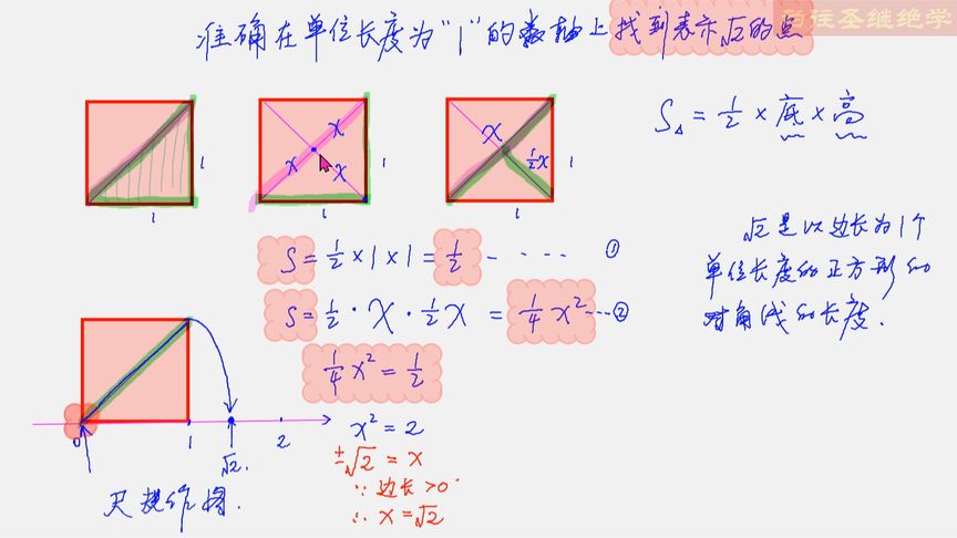 21 实数和二次根式-平方根-4-数轴上准确画出根号2的位置