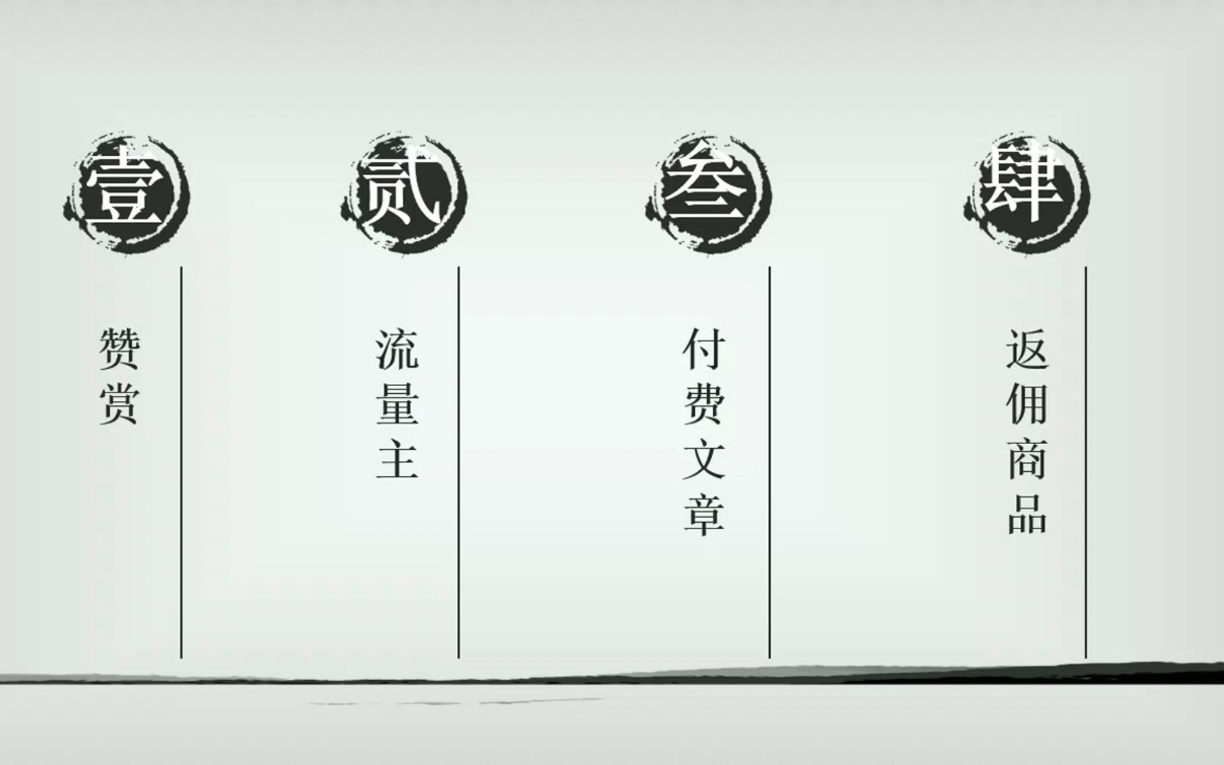 公众号8大赚钱模式一