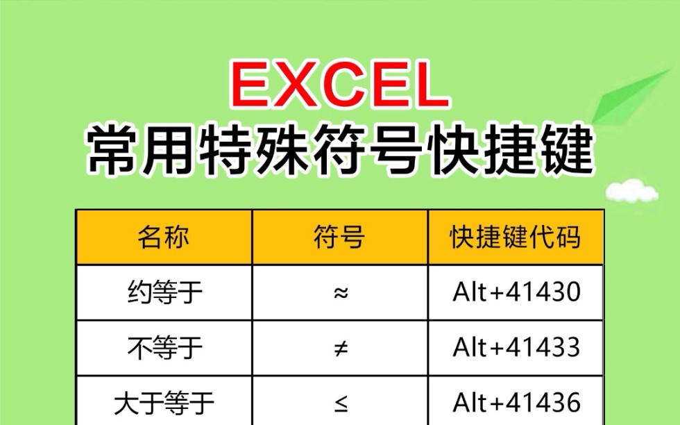 Excel常用特殊符号快捷键