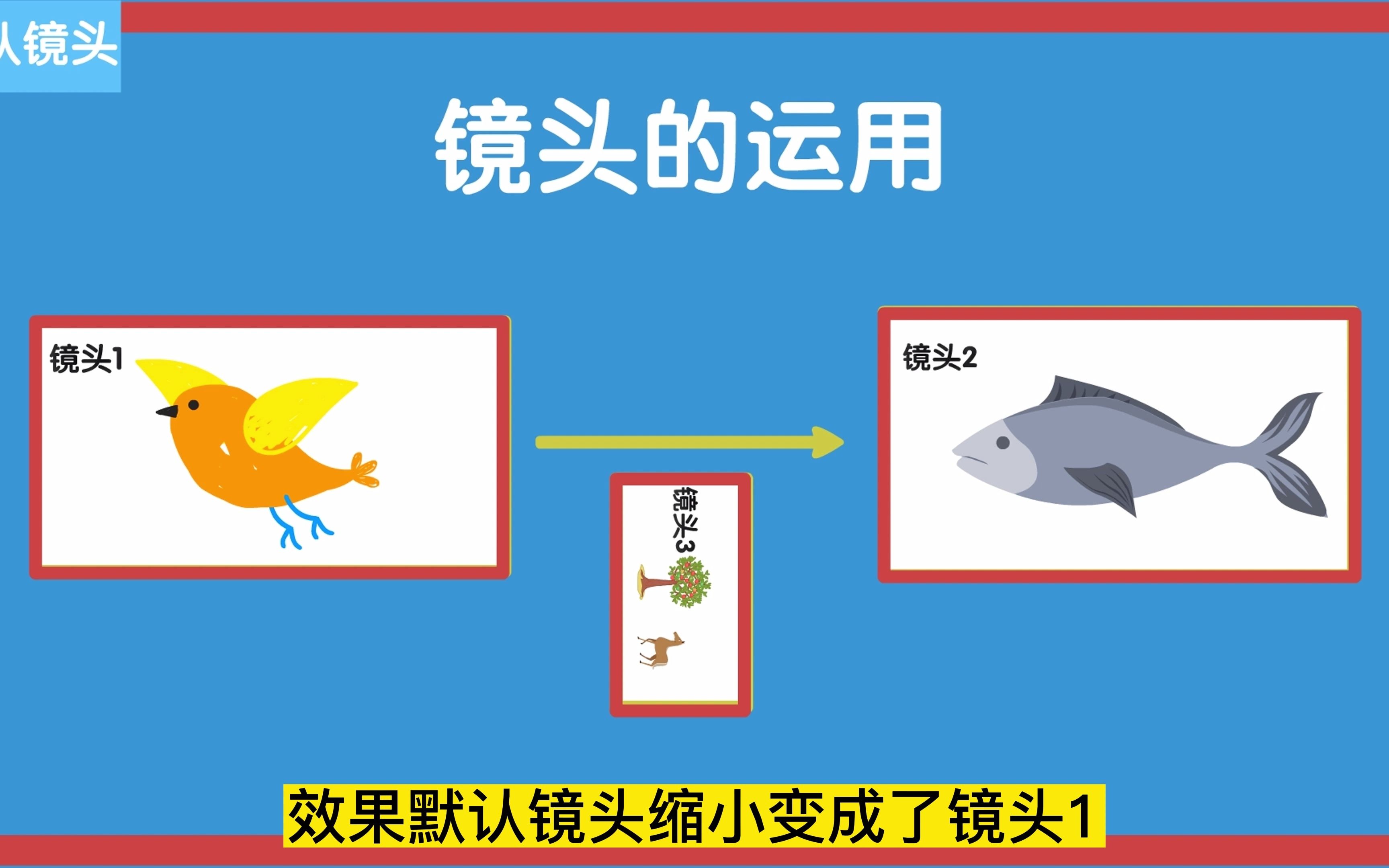 学会运用万彩动画大师镜头制作动画,让你的微课看起来更高级